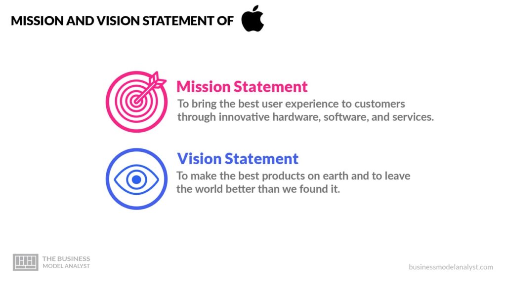 Apple Mission and Vision Statement - Actionable Strategic Planning